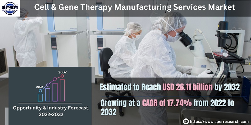 Cell and Gene Therapy Manufacturing Services Market Growth, Share, Size and Future Trends 2032 ...